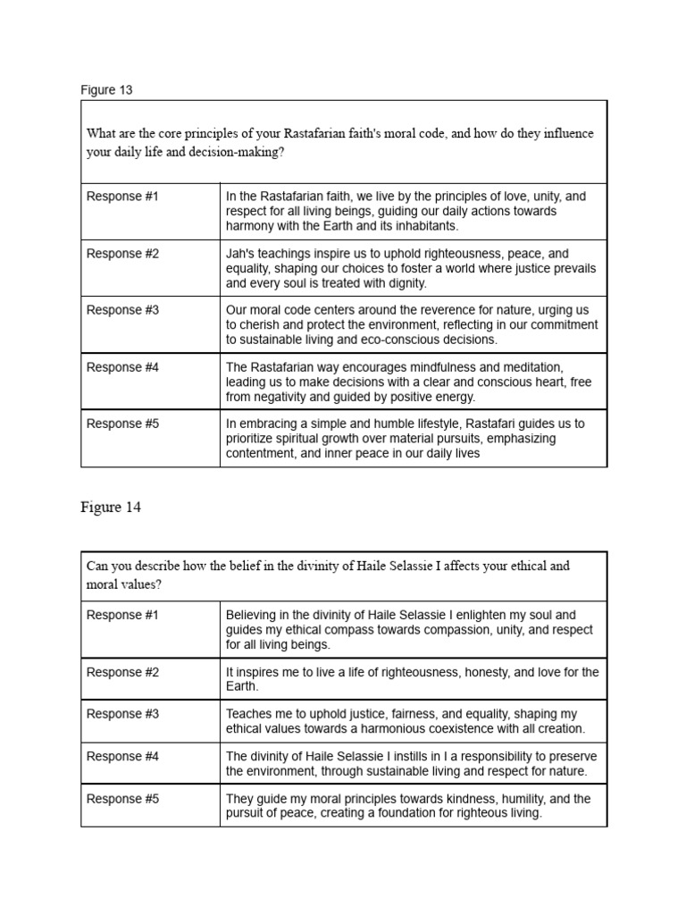 Rastafarian Faith: Core Beliefs & Practices | PDF | Social Psychology