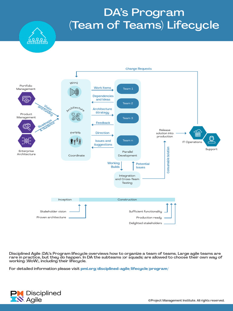 DA Program Lifecycle Overview | PDF | Product Lifecycle | Business