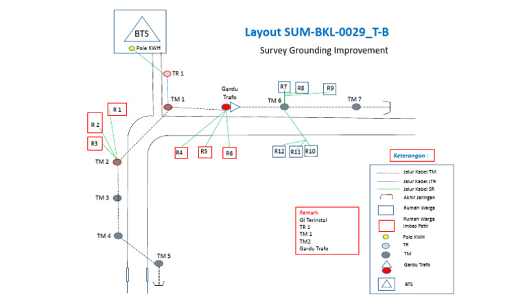 Survey Grounding BTS dan Gardu Trafo | PDF