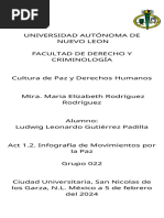 GI - Act 1.3 Mapa Conceptial Sobre La Investigación para La Paz | PDF | Paz | Pacifismo