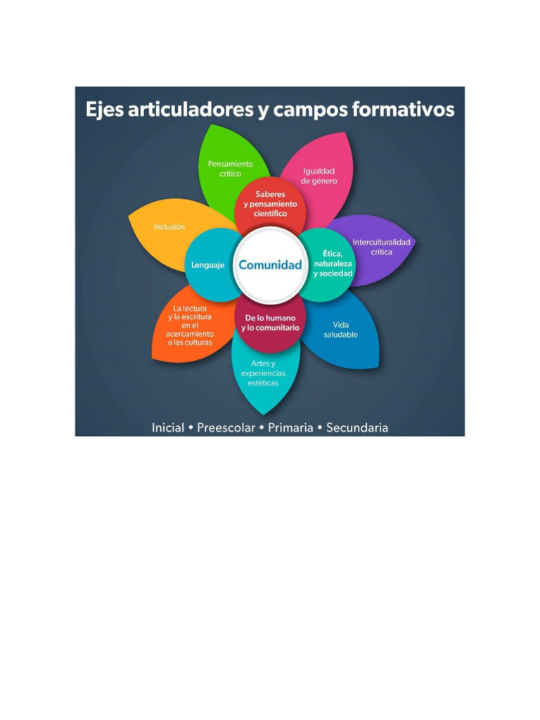 Flor de La Nem | PDF