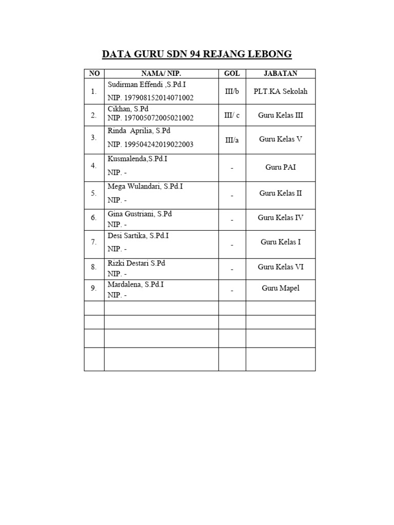 Data Nama Guru SDN 94 Rejang Lebong | PDF