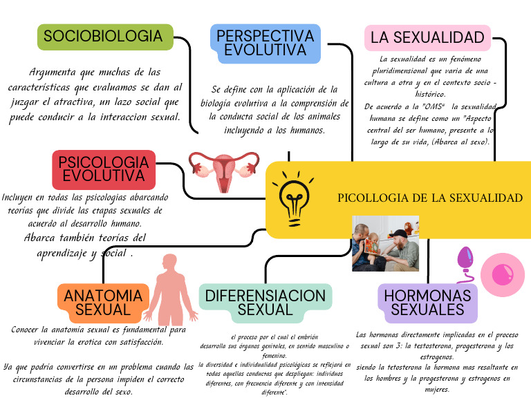 Psicología Y Biología De La Sexualidad Pdf La Sexualidad Humana