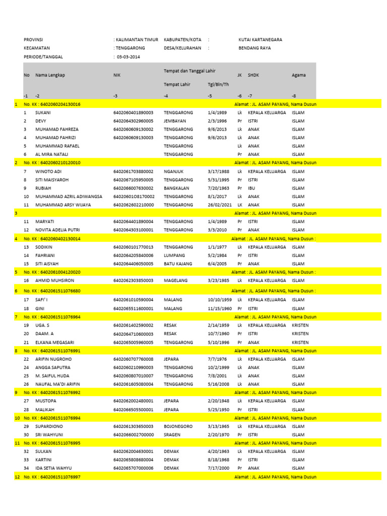 Data Penduduk Per RT 2022 | PDF