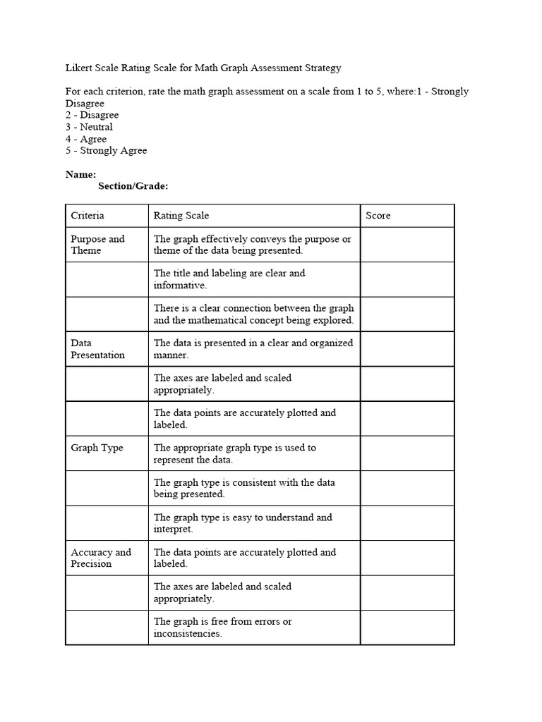 Likert Scale Rating Scale For Math Graph Assessment Strategy | PDF ...