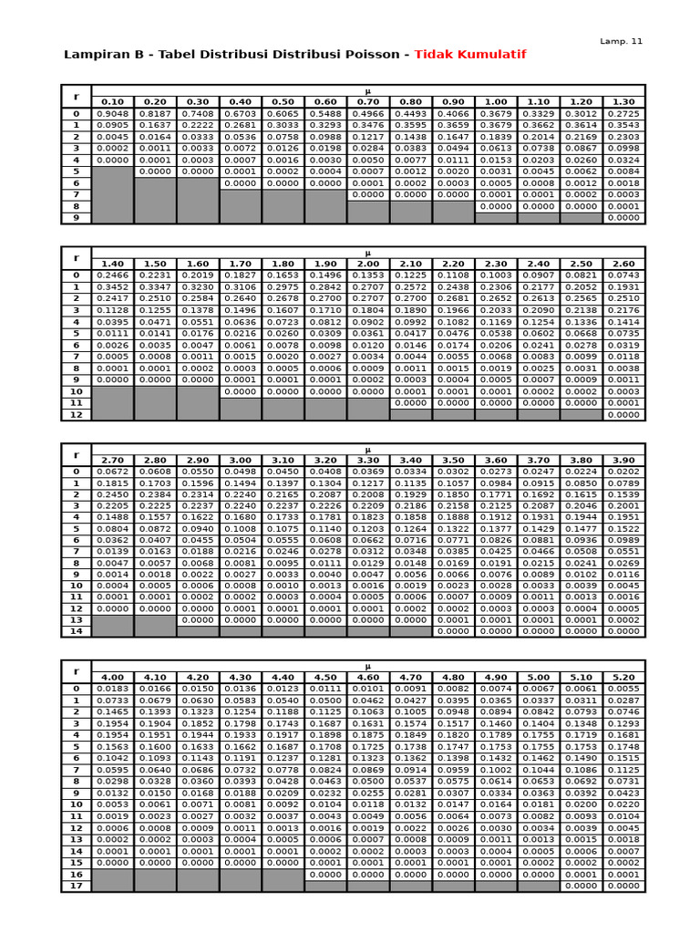Ilide - Info Tabel Poisson PR | PDF