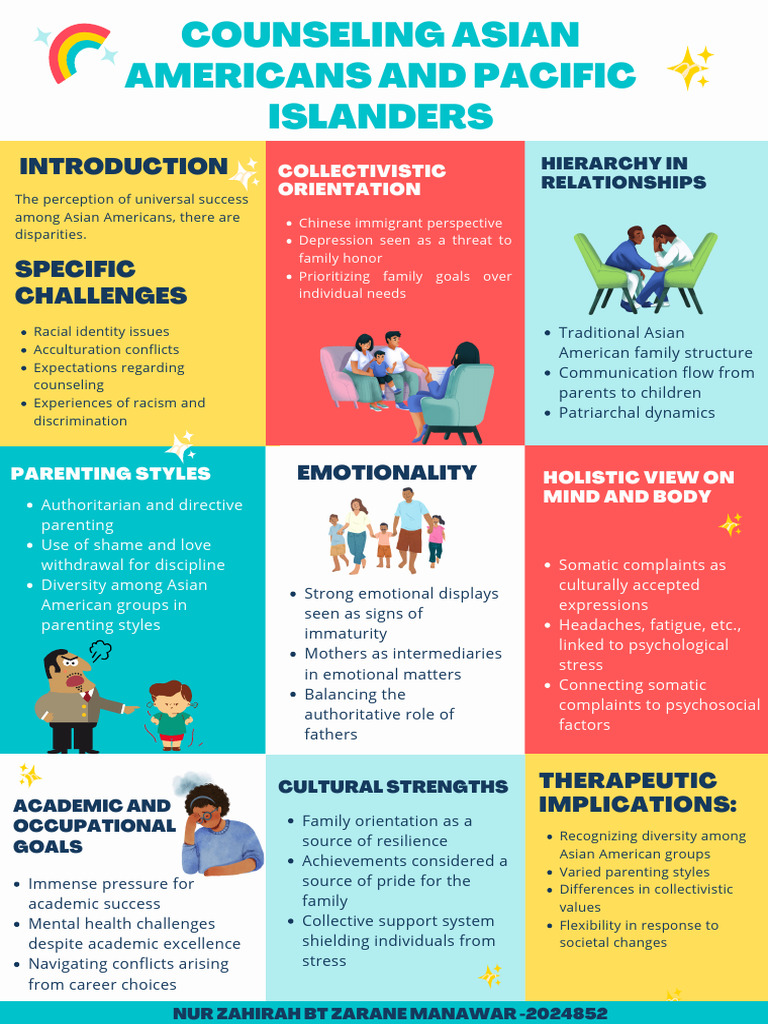 Counseling Asian Americans and Pacific Islanders | PDF | Parenting | Family