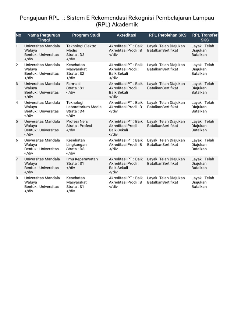 Pengajuan RPL Sistem E-Rekomendasi Rekognisi Pembelajaran Lampau (RPL ...