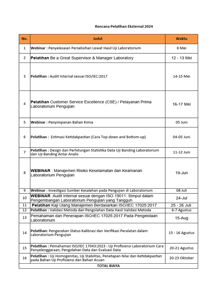 Rencana Pelatihan 2024 | PDF