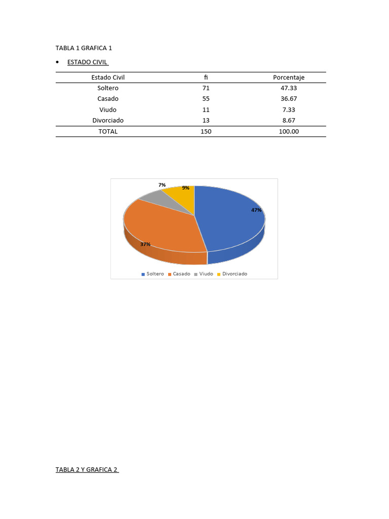 Tablas y Graficos Estadistica Descriptiva | PDF