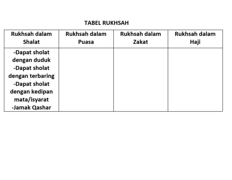 Tabel Rukhsah | PDF