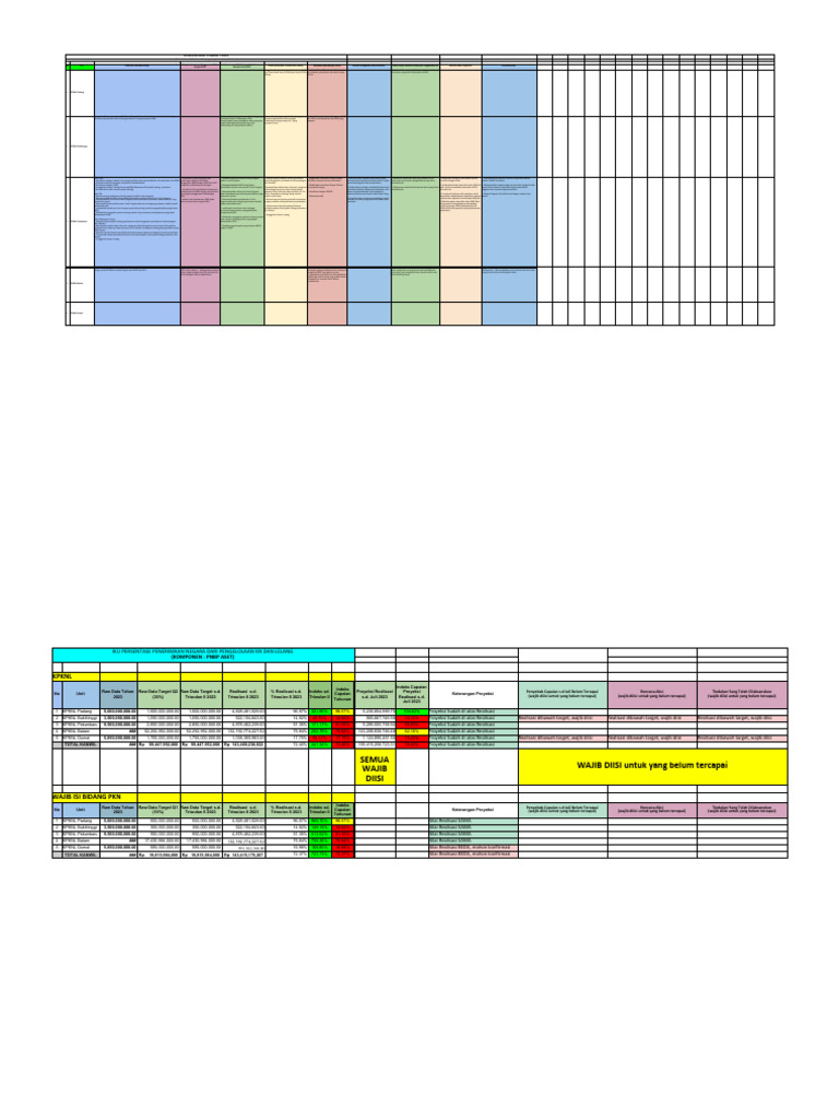 LCK Dan Prognosa 2023 - Kanwil RSK - Triwulan II | PDF