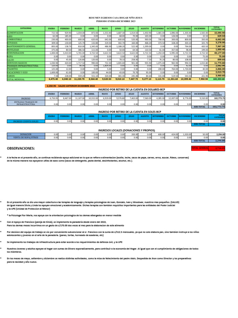 Informe Economico 2023 | PDF | Alimentos