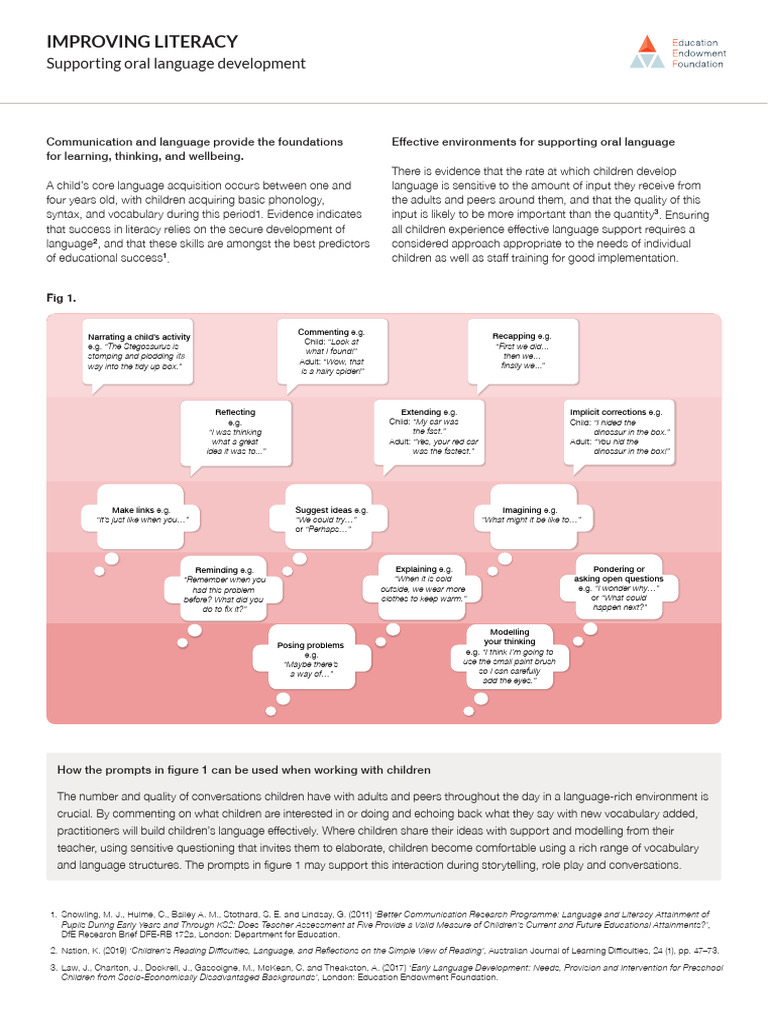 Supporting Oral Language Development | Download Free PDF | Language Development | Literacy