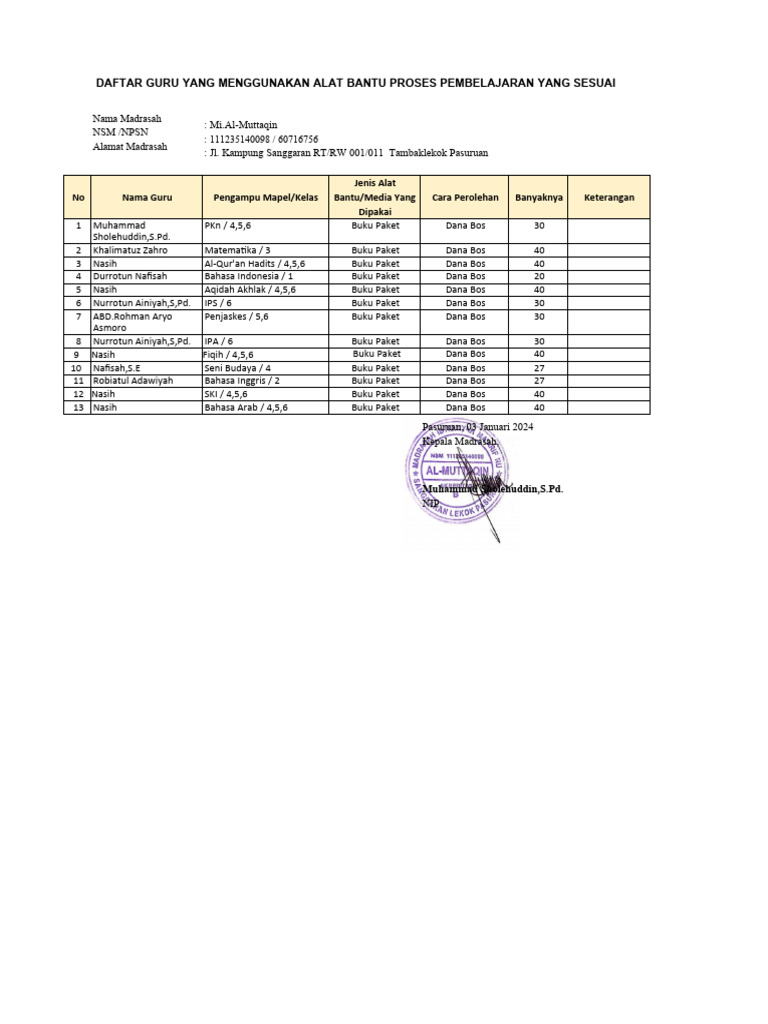 D.2. Daftar Guru Yang Menggunakan Alat Bantu PBM | PDF