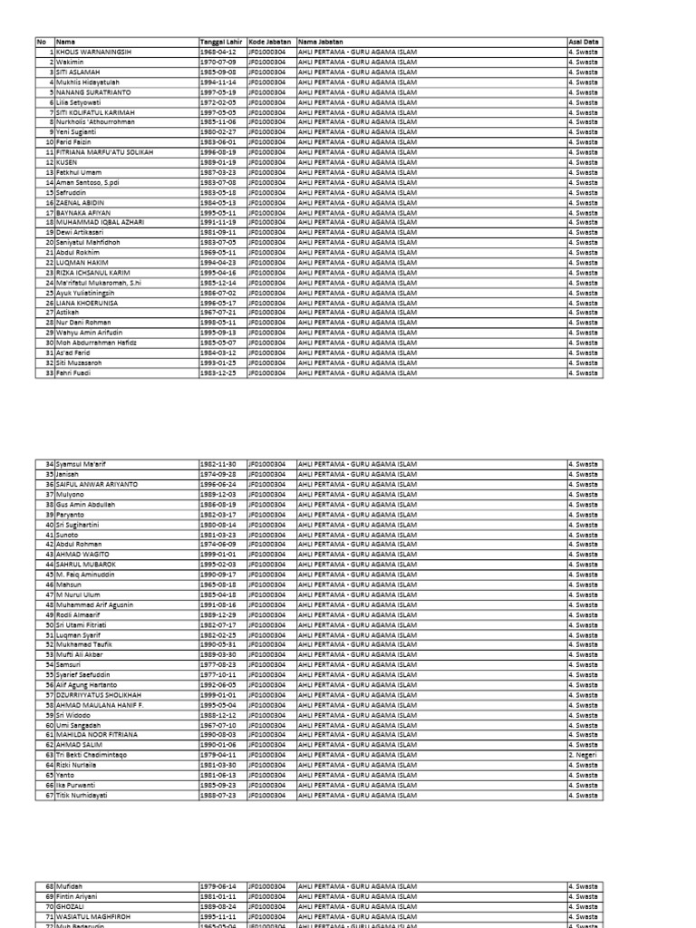 Data Rinci Guru Pelamar Prioritas p1 Jawa Tengah | PDF