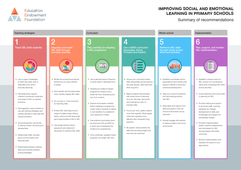 EEF_SEL_Summary_of_recommendations_poster | PDF | Teachers | Curriculum
