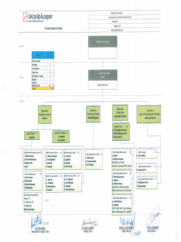 Orchart HS 08 Agustus 2017 | PDF
