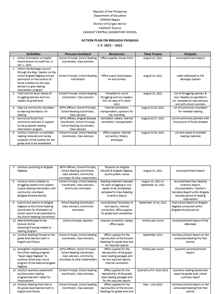 Brigada Pagbasa Action Plan 2021 2022 | PDF | Learning