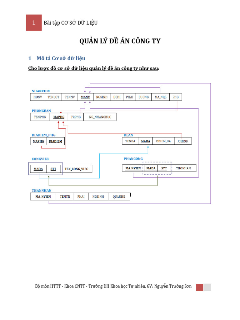 Co-So-Du-Lieu - Bai-Tap-Ly-Thuyet - Quan-Ly-De-An - (Cuuduongthancong - Com) | PDF