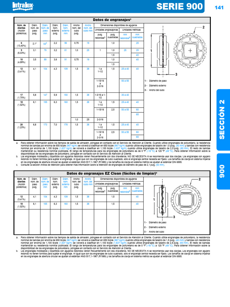 Ficha Tecnica-Engranajes S900 Intralox | PDF | Engranaje | Equipo
