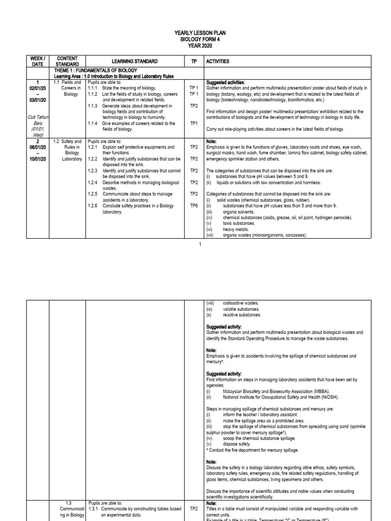 RPT Bio F4 - Bi | PDF | Mitosis | Cell Membrane