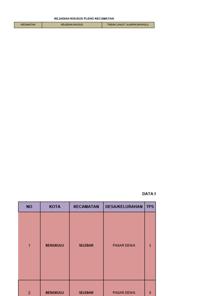 Alker Rekap Kecamatan Selebar | PDF Alker Rekap Kecamatan Selebar | PDF