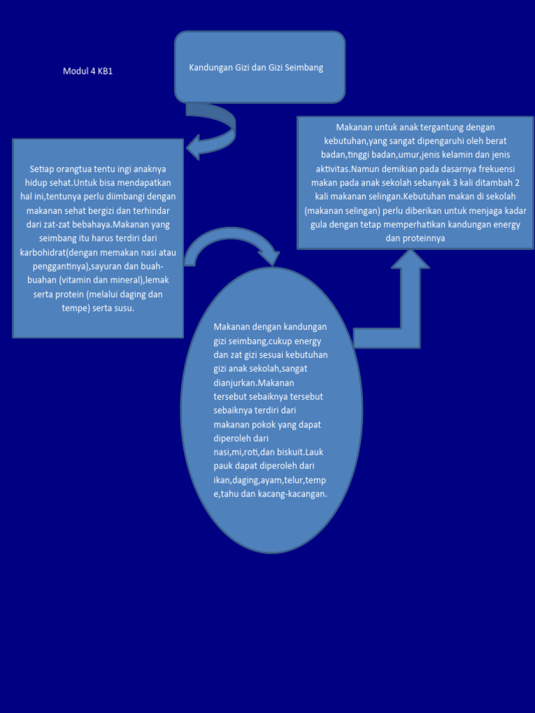 Peta Konsep IPA Modul 4 | PDF