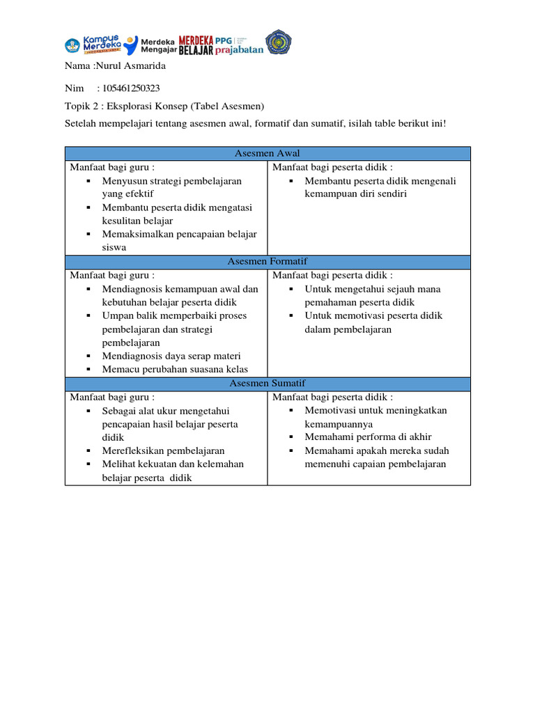 Topik 2 Eksplorasi Konsep | PDF