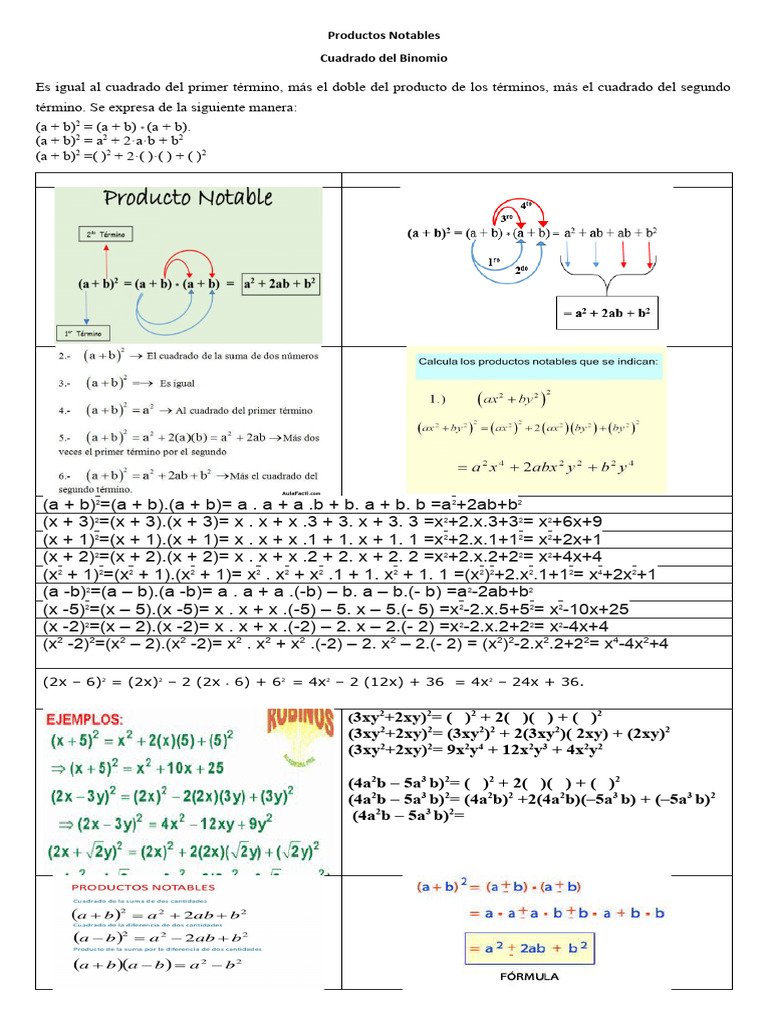 GUIA 3 Productos Notables | PDF | Ecuaciones | Matemáticas