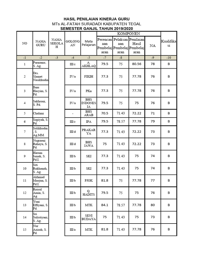 Rekap Hasil Sup | PDF