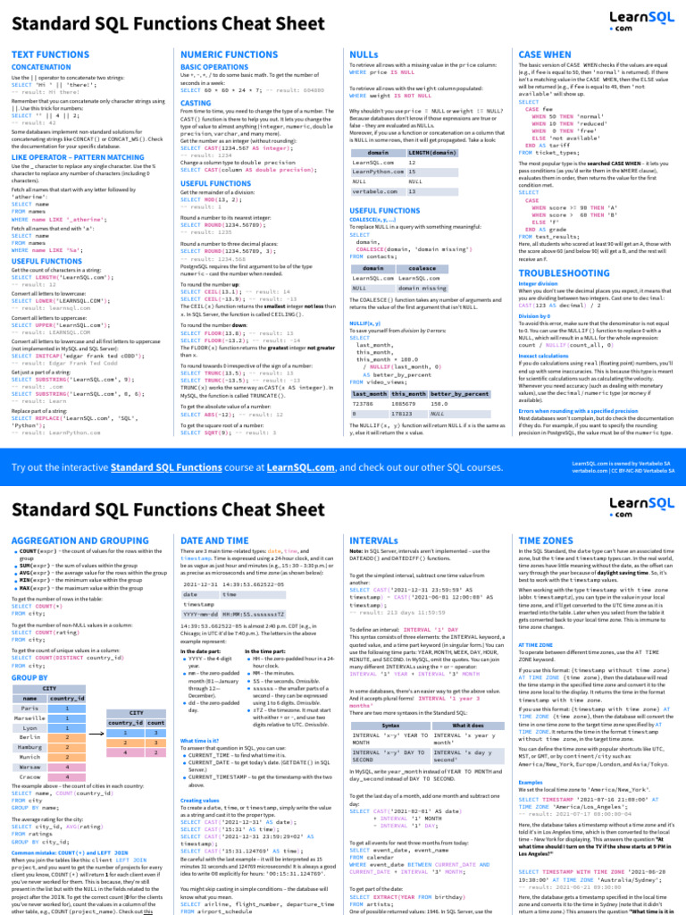 Standard SQL Functions Cheat Sheet A4 | PDF | Computing | Computer Programming