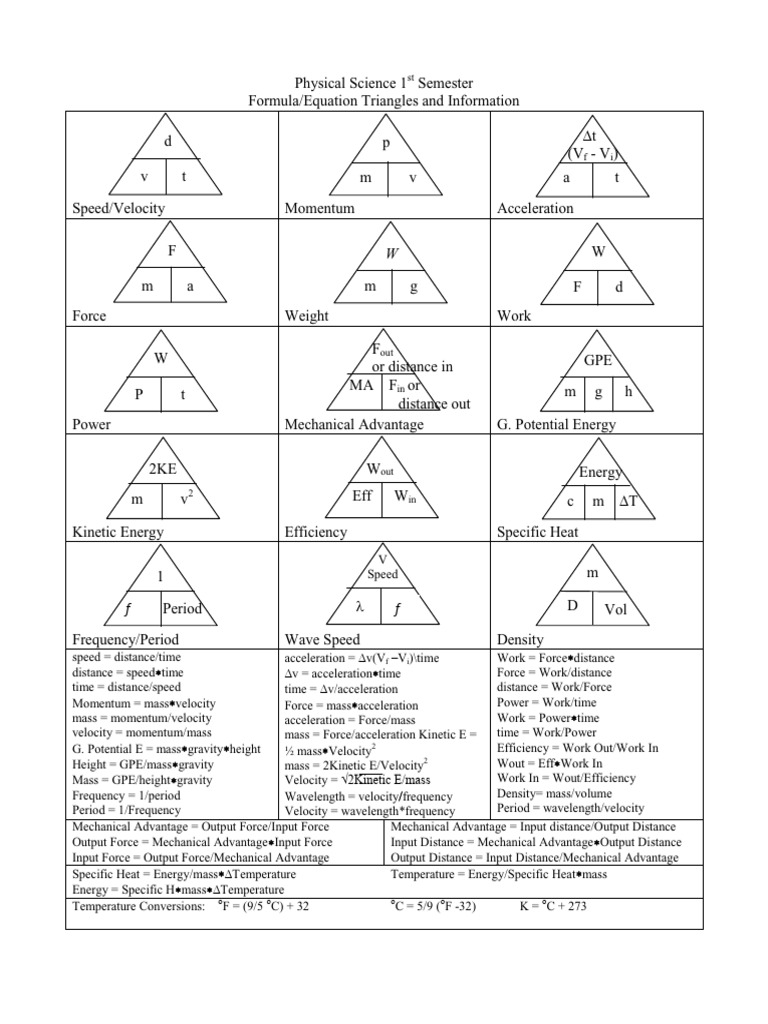 Formula Sheet (With Triangles) | PDF | Momentum | Mass