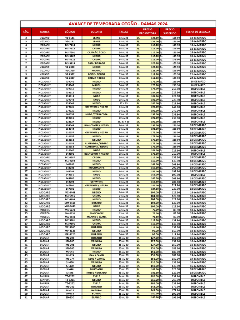 Lista Precio Avance Otoño Damas 2024 | PDF