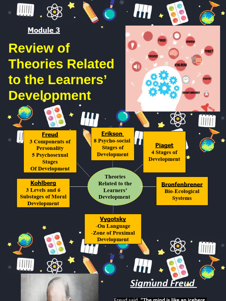 Review of Therories Related to Leaners Development | PDF | Cognitive Development | Id