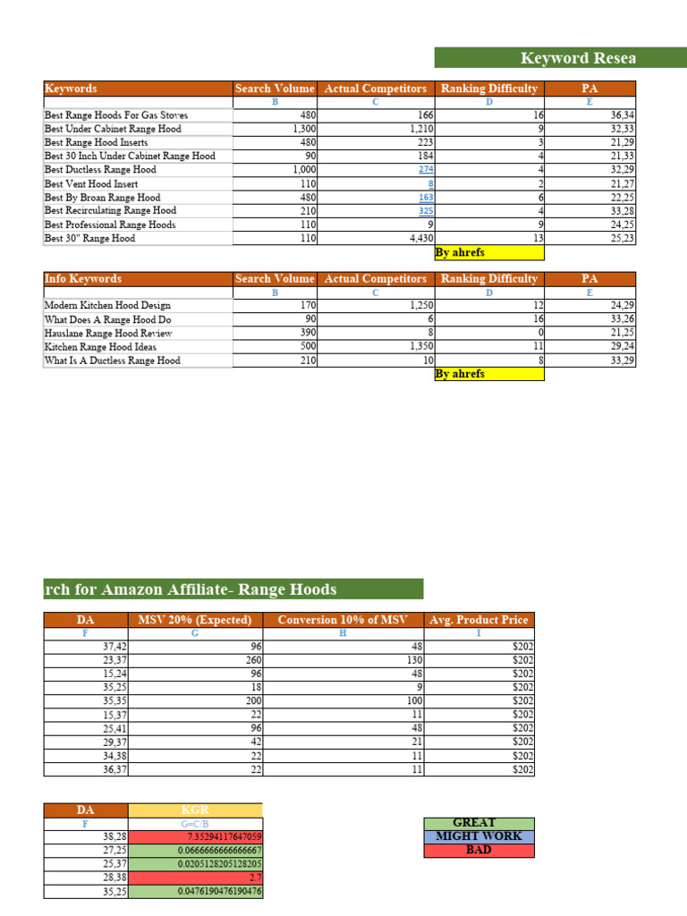 Affiliate Keyword Research - Range Hoods | PDF | Kitchen | Filtration