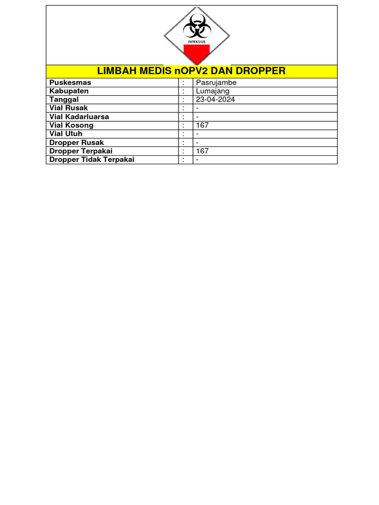 Stiker Limbah Medis Nopv2 Dan Dropper | PDF
