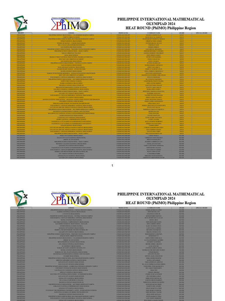 PhIMO 2024 Heat Round Results | PDF | Philippines | Schools