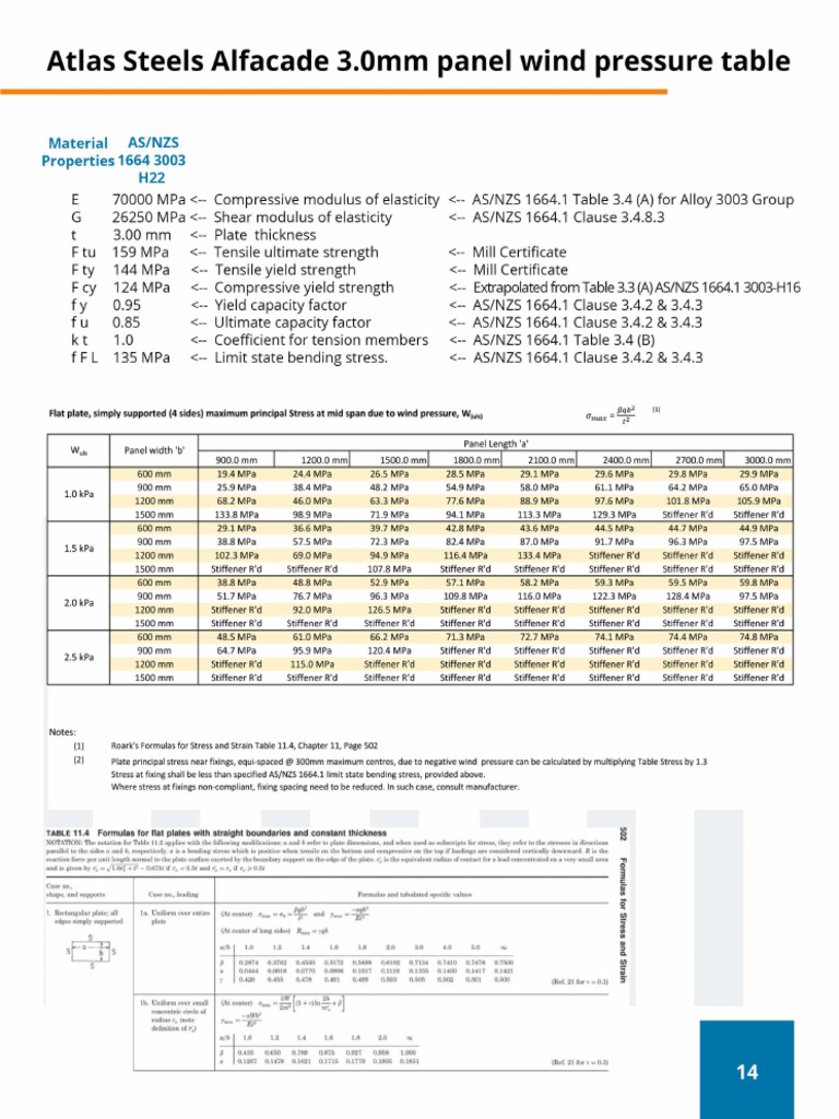 Cladding Panel Wind Table | PDF