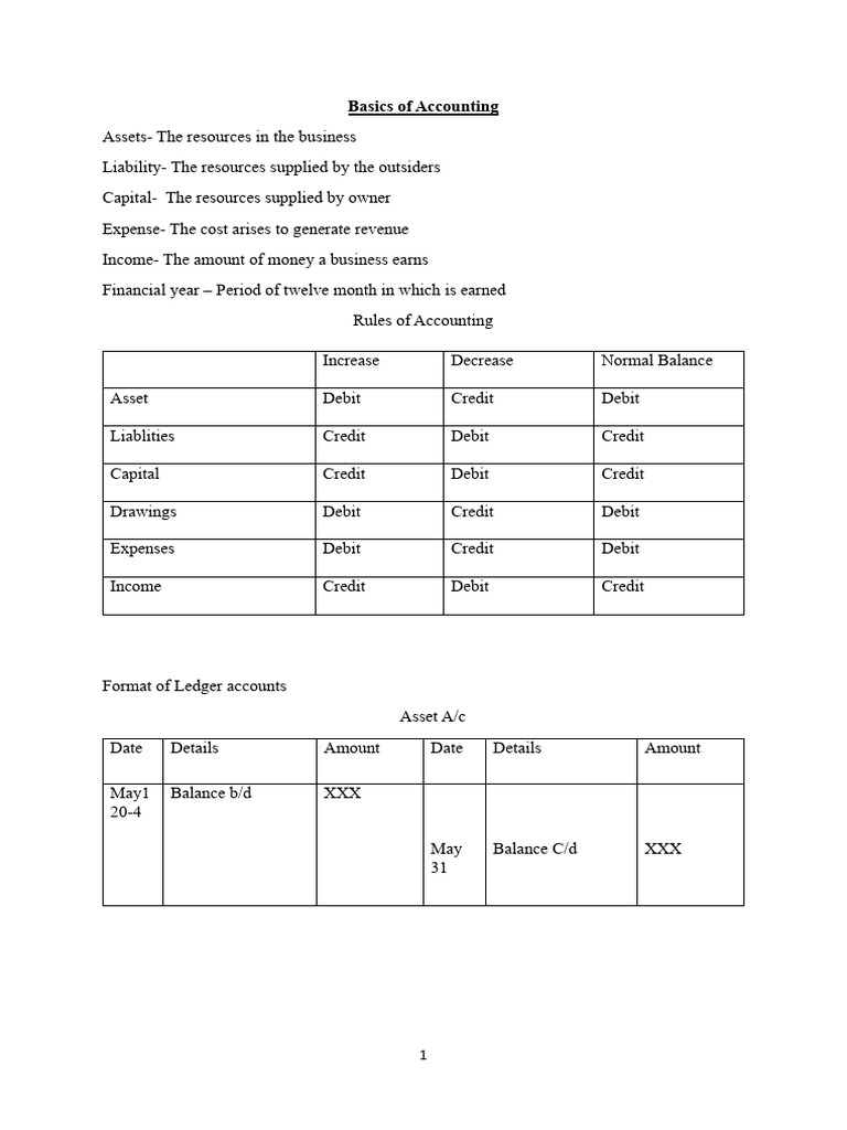 Accounting Formats | PDF | Debits And Credits | Expense