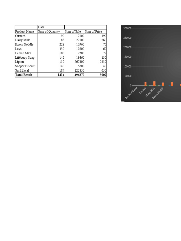 Pivot Table | PDF