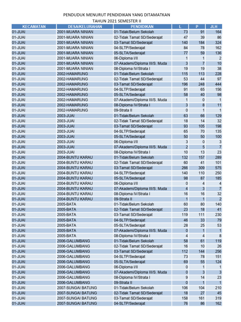 Statistik Pendidikan Kecamatan | PDF