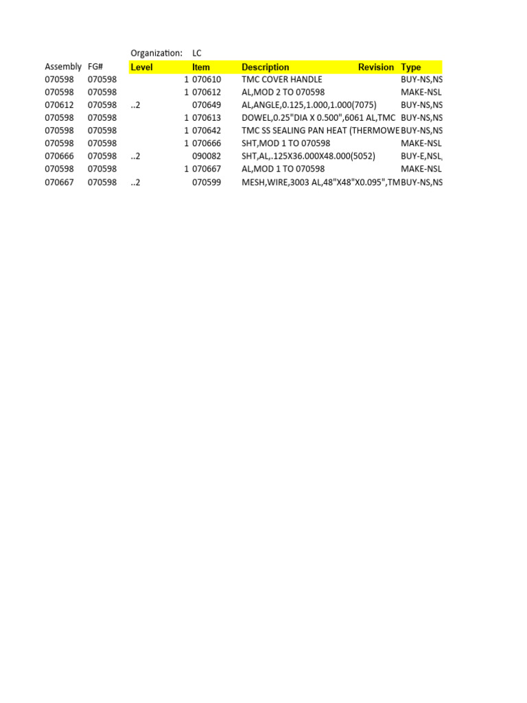 Multi-Level BOM Report_Output | PDF