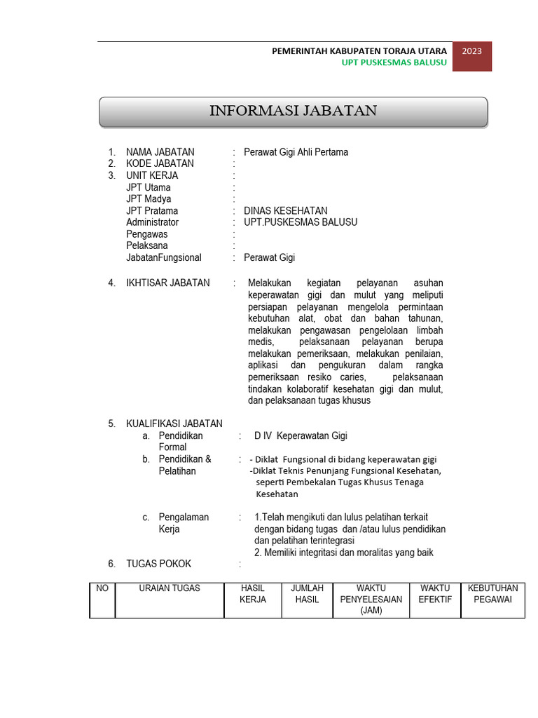 Anjab Perawat Gigi Ahli Muda Pertama | PDF