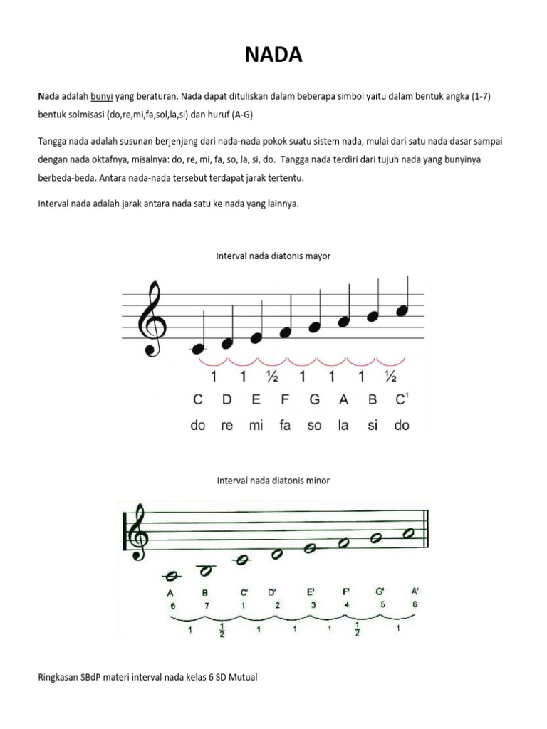 1.materi SBDP Interval Nada Kelas 6 | PDF | Seni & Disiplin Bahasa