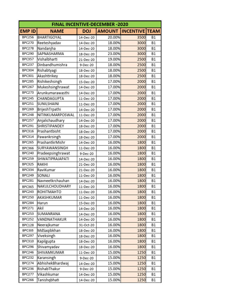 Final Incentive Dec-2020 | PDF