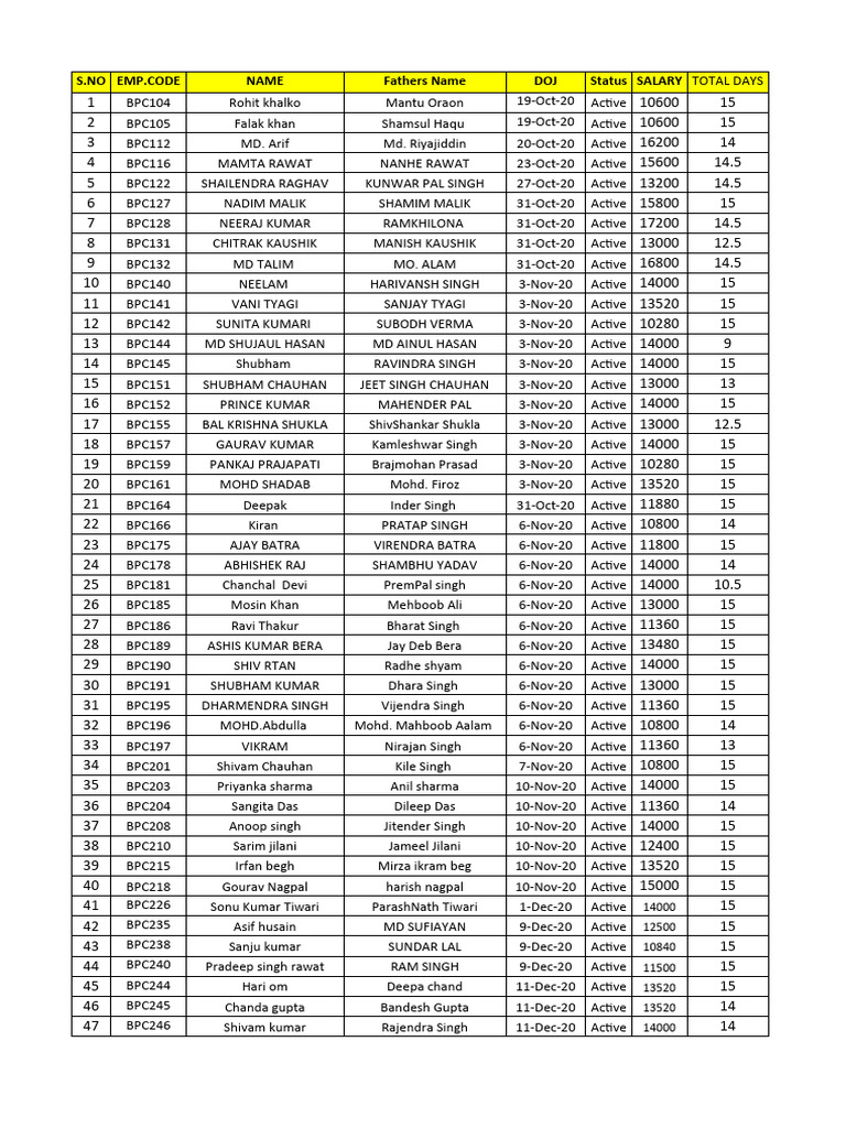 Salary Comparision PDF Cinema Of India Film Production Districts