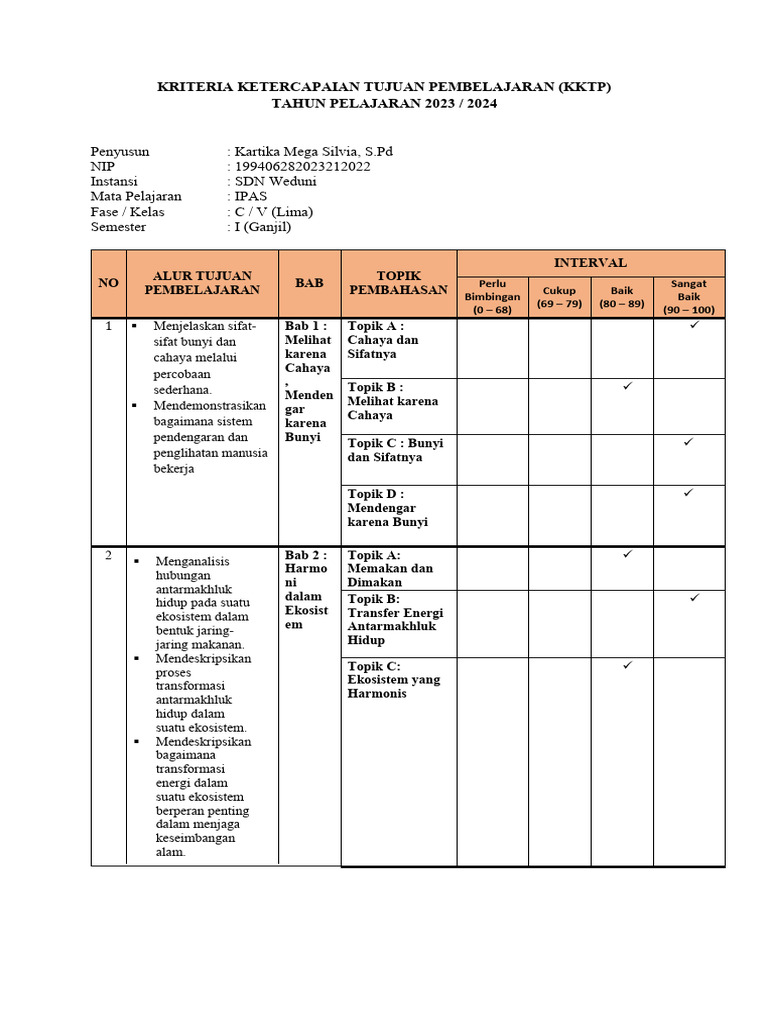 KKTP 1 Ipas Kelas 5 | PDF