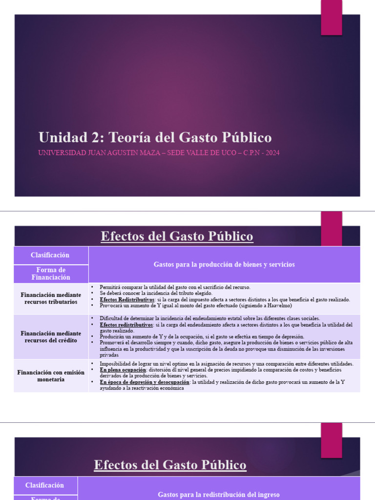 Clase 4 - Gasto Publico - Efectos y Multiplicador | PDF | Inflación | Deuda gubernamental