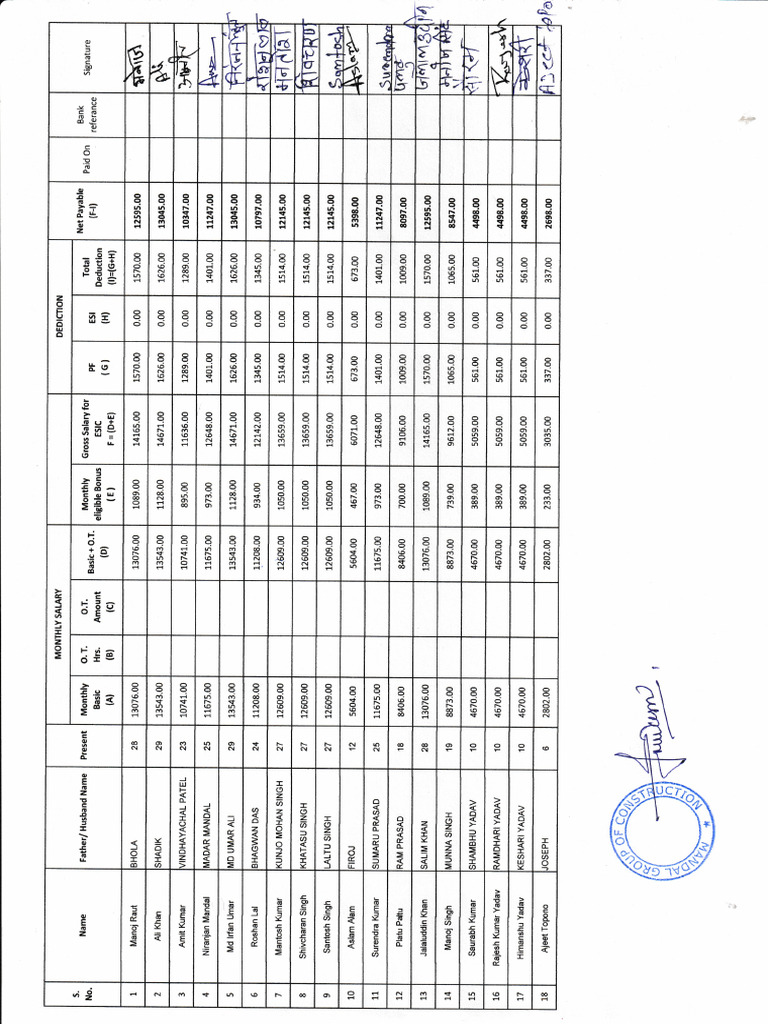 Wages Register | PDF